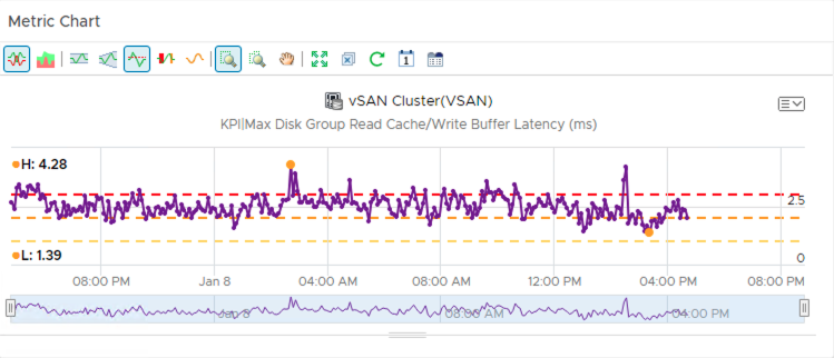 vRealize Operations – Showing Data Frequency and Quantity as Metrics ...